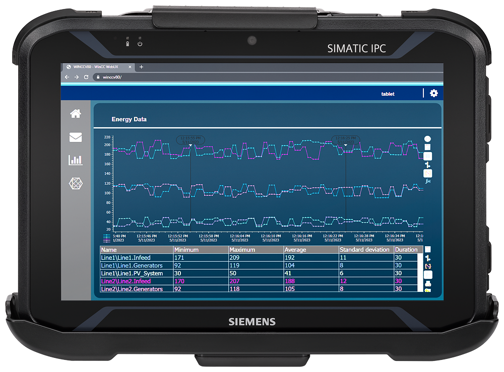 SIMATIC Tablet PC High End Nr. 6AV7880-4CB01-1AA2 – FIT International ...